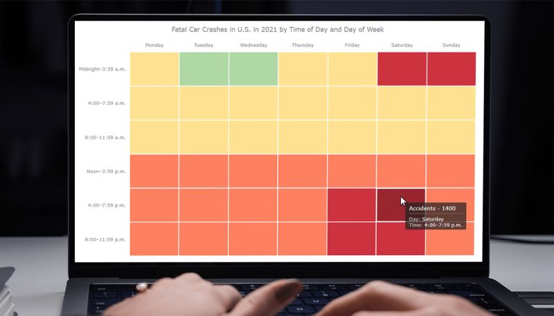 🖥 Michael Legemah on LinkedIn: How to Create an Interactive Heatmap ... 🖥 Michael Legemah on LinkedIn: How to Create an Interactive Heatmap ...