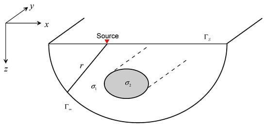 Mathematical Physics Section on LinkedIn: A Legendre Spectral-Element ... Mathematical Physics Section on LinkedIn: A Legendre Spectral-Element ...