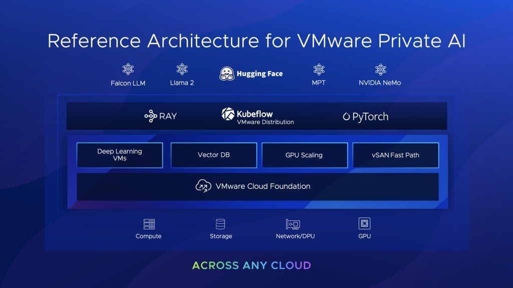 Abhishek Sharma on LinkedIn: 🔐 @VMware Private AI is not your ordinary ... Abhishek Sharma on LinkedIn: 🔐 @VMware Private AI is not your ordinary ...