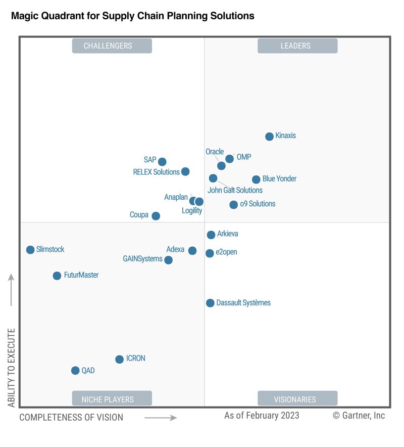 Supply Chain Now on LinkedIn: 2024 Gartner® Magic Quadrant™ for Supply ... Supply Chain Now on LinkedIn: 2024 Gartner® Magic Quadrant™ for Supply ...