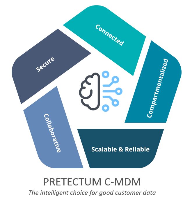 Pretectum on LinkedIn: Federated Customer Master Data Management Pretectum on LinkedIn: Federated Customer Master Data Management