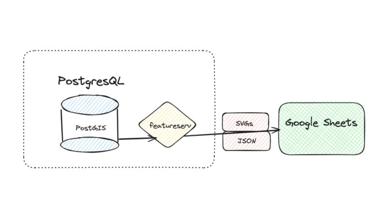 Seth Luersen on LinkedIn: JSON and SVG from PostGIS into Google Sheets ... Seth Luersen on LinkedIn: JSON and SVG from PostGIS into Google Sheets ...
