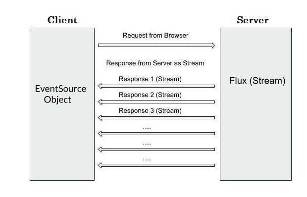 Laravel News on LinkedIn: Laravel Real-Time Notifications with SSE | 10 ... Laravel News on LinkedIn: Laravel Real-Time Notifications with SSE | 10 ...