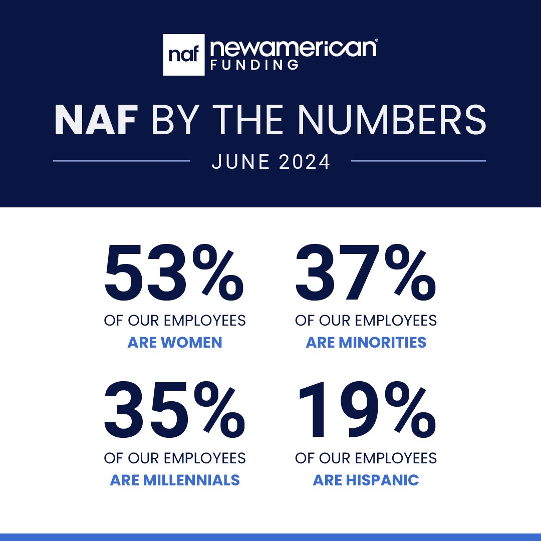 Larry Steinway on LinkedIn: Every employee of New American Funding ... Larry Steinway on LinkedIn: Every employee of New American Funding ...