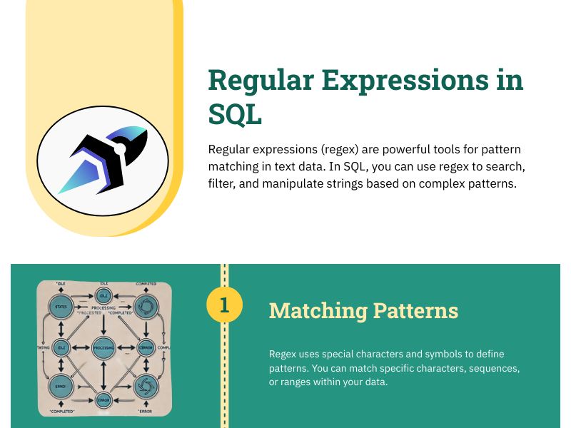 Metis on LinkedIn: #sql #database #regexp #regex Metis on LinkedIn: #sql #database #regexp #regex