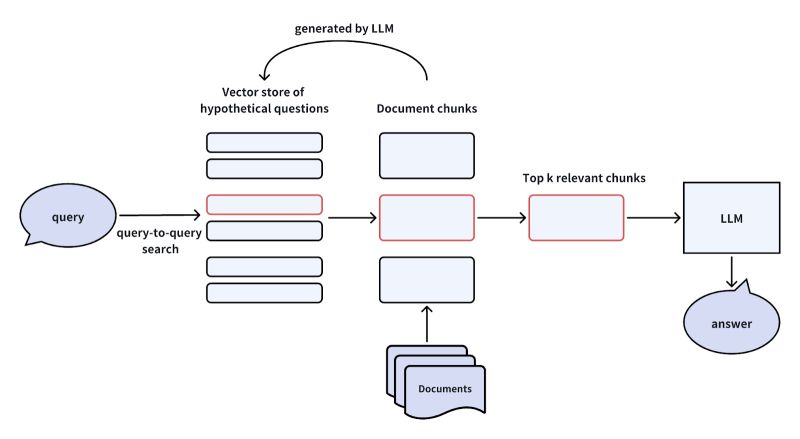 The Milvus Project on LinkedIn: #rag #vectordatabases #ai #llm The Milvus Project on LinkedIn: #rag #vectordatabases #ai #llm