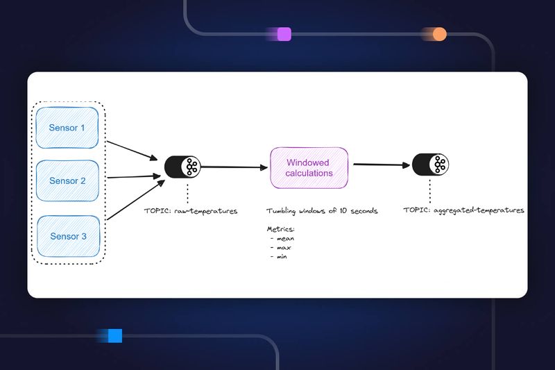 Towards Data Science on LinkedIn: Aggregating Real-time Sensor Data ... Towards Data Science on LinkedIn: Aggregating Real-time Sensor Data ...