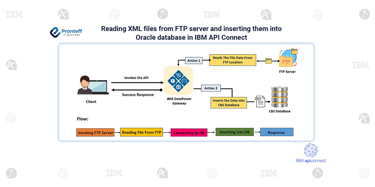 Jeganathan Ramakrishnan on LinkedIn: Reading XML files from FTP server ... Jeganathan Ramakrishnan on LinkedIn: Reading XML files from FTP server ...