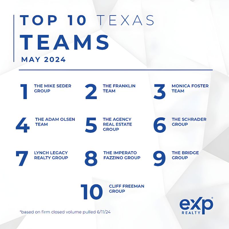 The Cliff Freeman Group brokered by eXp Realty, LLC on LinkedIn: # ... The Cliff Freeman Group brokered by eXp Realty, LLC on LinkedIn: # ...
