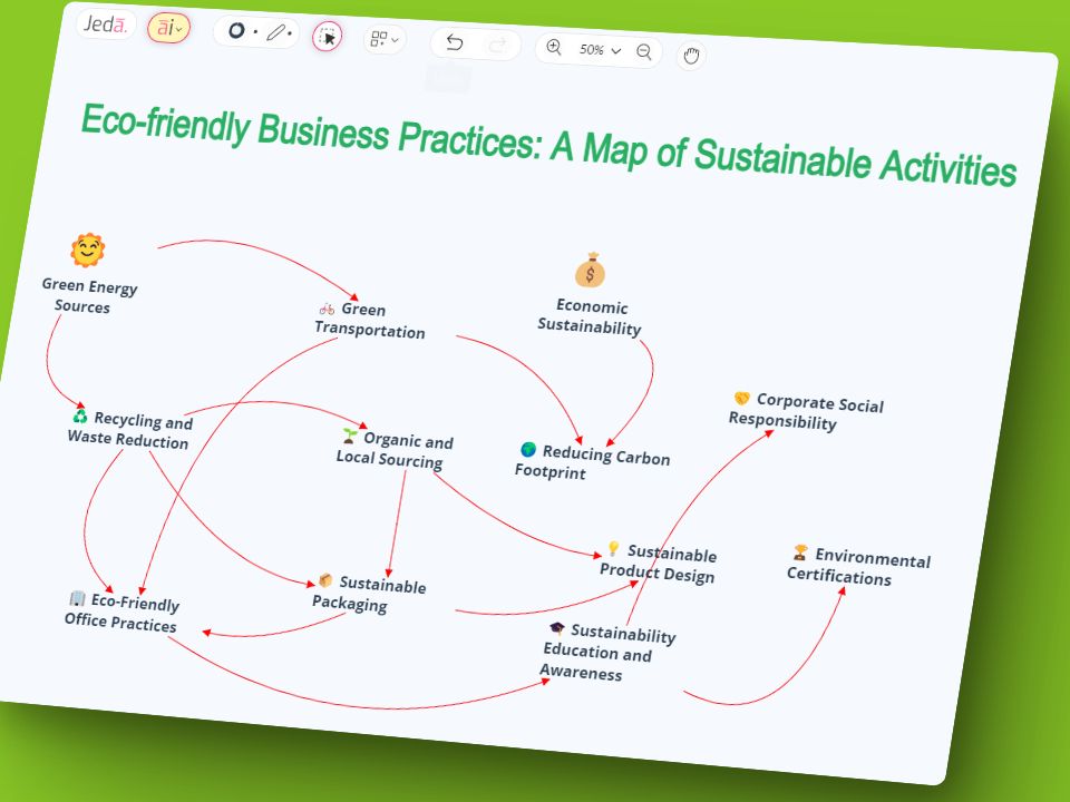 Generative AI Workspace — Jeda.ai on LinkedIn: Generative AI Flowchart ... Generative AI Workspace — Jeda.ai on LinkedIn: Generative AI Flowchart ...