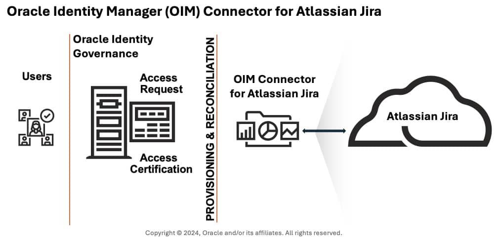 Deepak Rao on LinkedIn: Breaking boundaries: Oracle Identity Manager ... Deepak Rao on LinkedIn: Breaking boundaries: Oracle Identity Manager ...