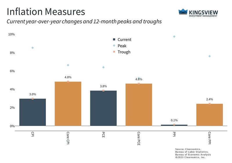 Peter Hiltz, AAMS® on LinkedIn: Portfolio Manager Insights | What the ... Peter Hiltz, AAMS® on LinkedIn: Portfolio Manager Insights | What the ...