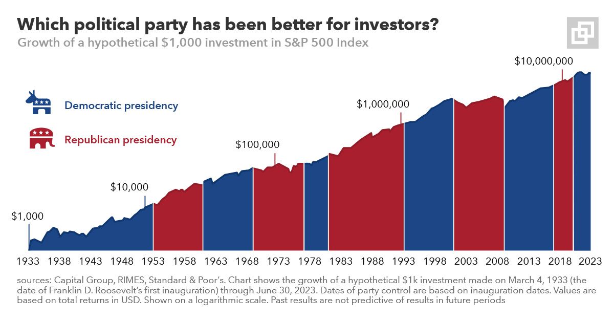 Michelle Bissler, CFP, CPA on LinkedIn: Get the Guide to investing in ... Michelle Bissler, CFP, CPA on LinkedIn: Get the Guide to investing in ...
