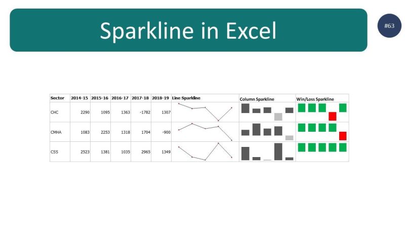 Biz Infograph on LinkedIn: Explore our Data Visualization Charts and ... Biz Infograph on LinkedIn: Explore our Data Visualization Charts and ...
