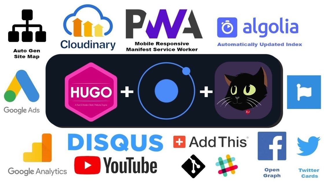 CodingCat.dev on LinkedIn: AJonP Hugo Ionic Template CodingCat.dev on LinkedIn: AJonP Hugo Ionic Template