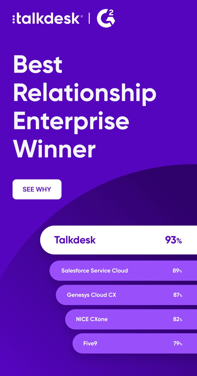 Talkdesk on LinkedIn: Talkdesk ranks as the leader in G2’s Winter 2024 ... Talkdesk on LinkedIn: Talkdesk ranks as the leader in G2’s Winter 2024 ...