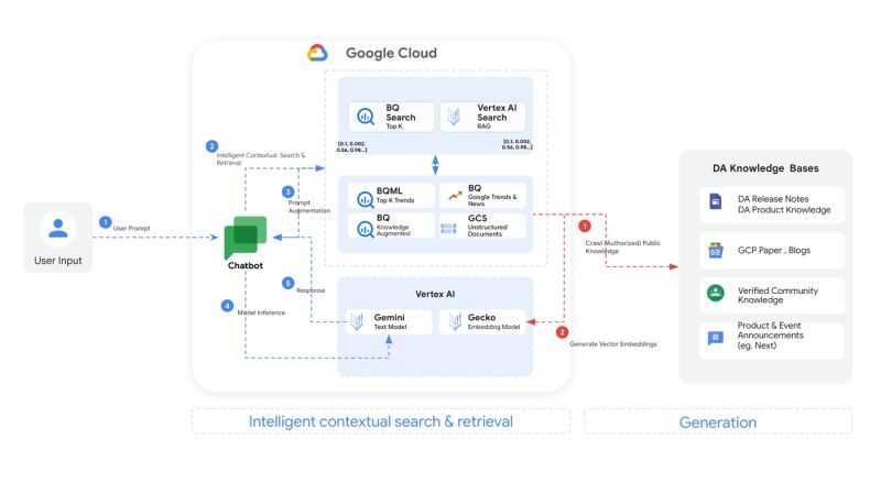Thanatham Julaphatachote on LinkedIn: Build your own generative AI ... Thanatham Julaphatachote on LinkedIn: Build your own generative AI ...