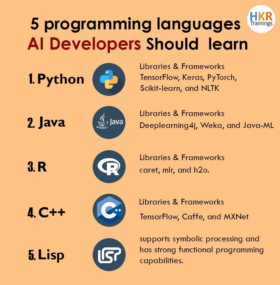 HKR Trainings on LinkedIn: #ai #python #programming # ... HKR Trainings on LinkedIn: #ai #python #programming # ...