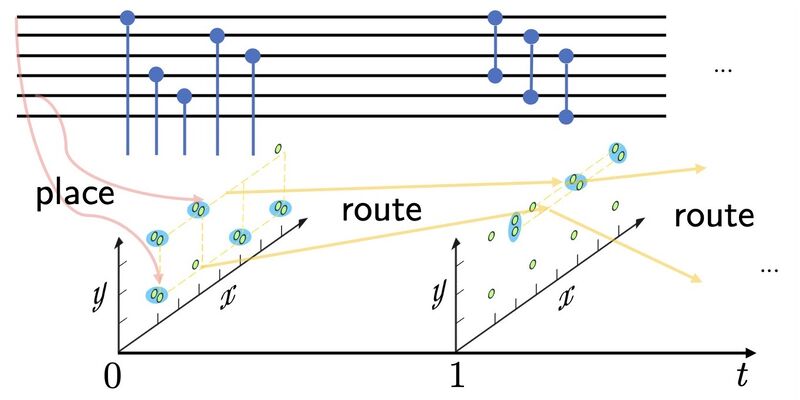 QuEra Computing Inc. on LinkedIn: Compiling Quantum Circuits for ... QuEra Computing Inc. on LinkedIn: Compiling Quantum Circuits for ...