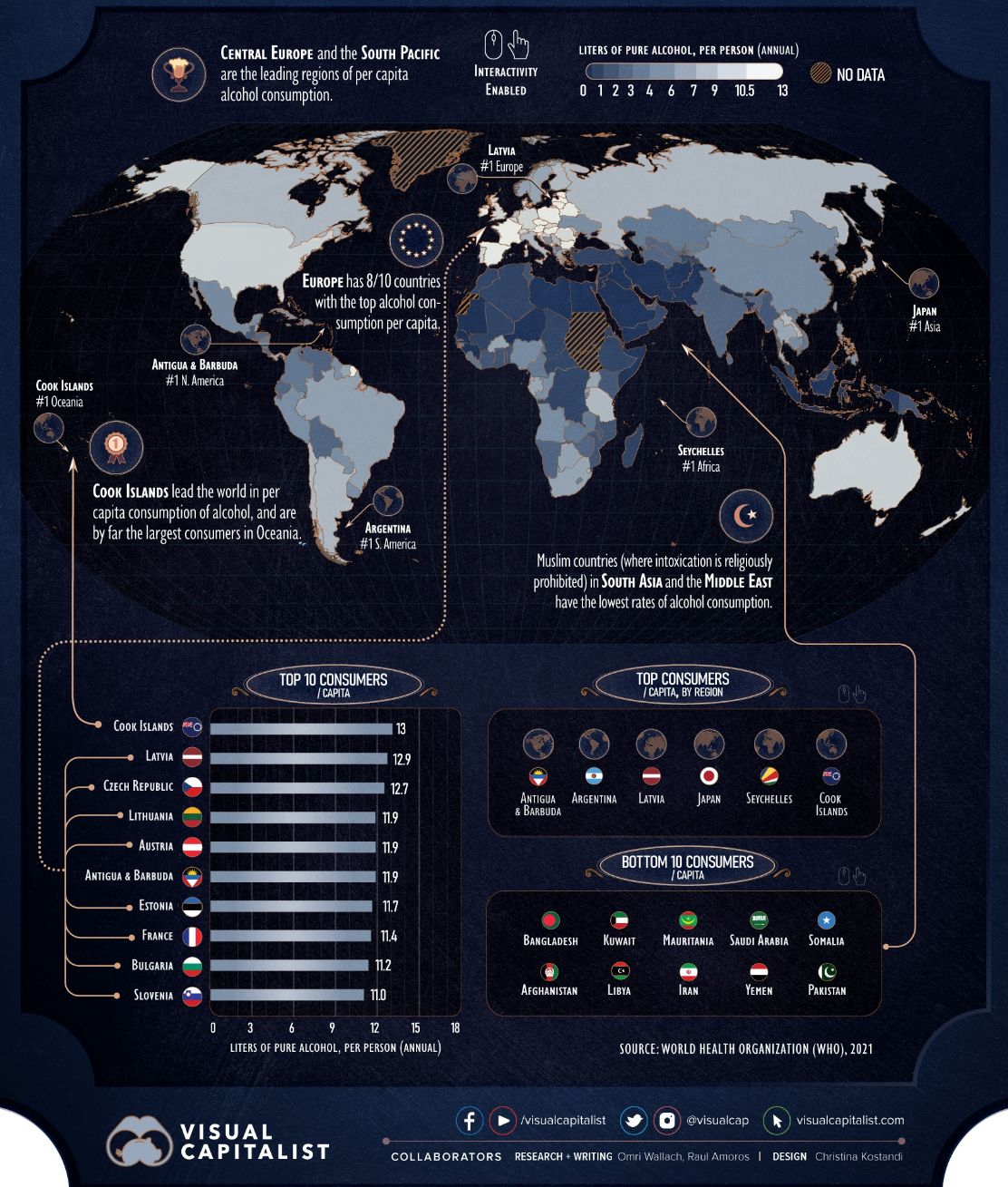 Visual Capitalist on LinkedIn: #mapped #alcoholconsumption #cocktails #asia Visual Capitalist on LinkedIn: #mapped #alcoholconsumption #cocktails #asia