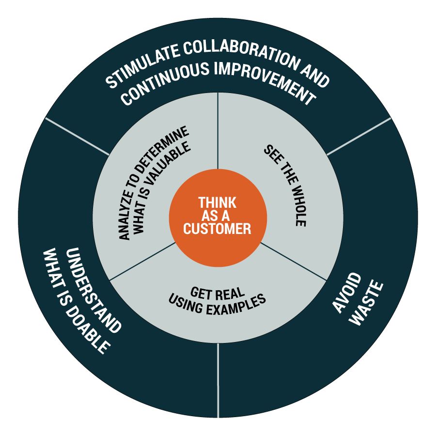 Ricardo Palomo on LinkedIn: Collaboration & Continuous Improvement Ricardo Palomo on LinkedIn: Collaboration & Continuous Improvement
