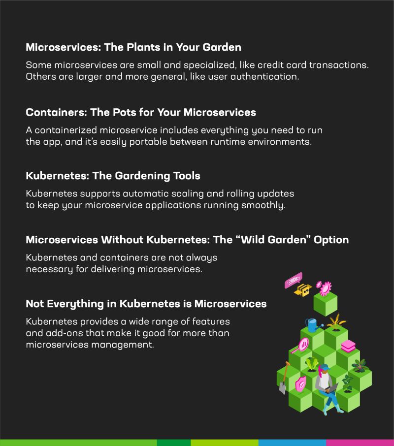 NGINX on LinkedIn: #microservices #kubernetes NGINX on LinkedIn: #microservices #kubernetes