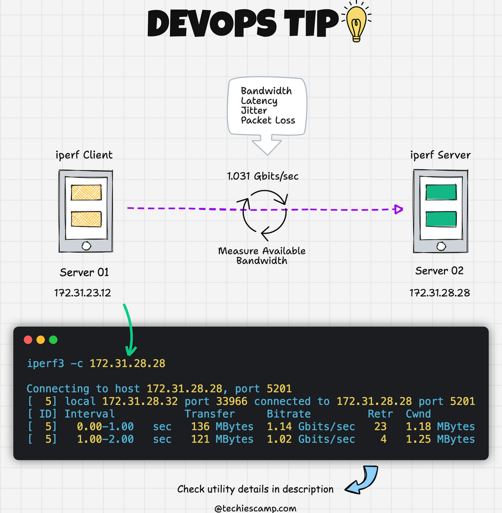 DevOpsCube on LinkedIn: #practicaldevops #devops #linux #dctips DevOpsCube on LinkedIn: #practicaldevops #devops #linux #dctips