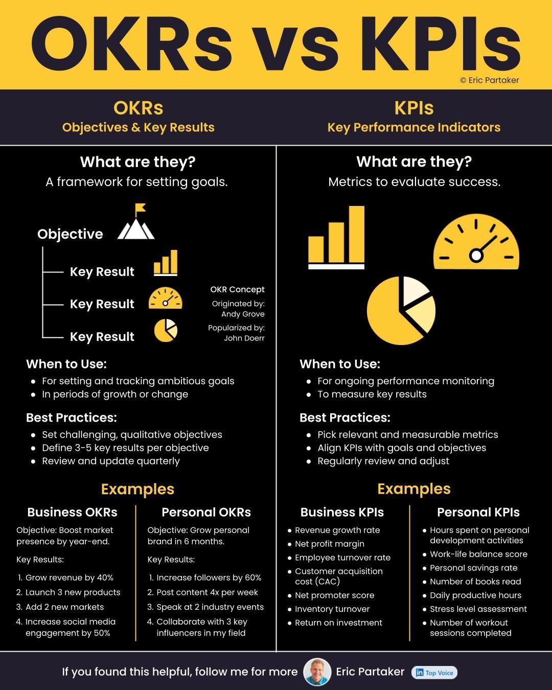 The CTO Journal on LinkedIn: OKRs vs KPIs: Boost Success with Strategic ... The CTO Journal on LinkedIn: OKRs vs KPIs: Boost Success with Strategic ...