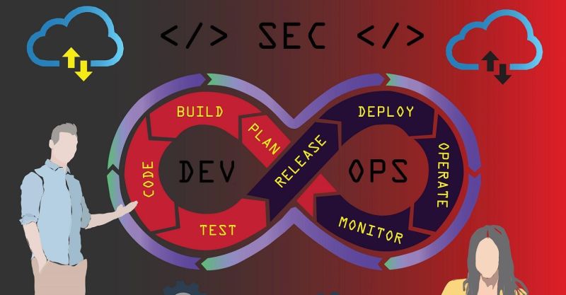 ITPro Today on LinkedIn: Top 15 DevSecOps Worst Practices ITPro Today on LinkedIn: Top 15 DevSecOps Worst Practices