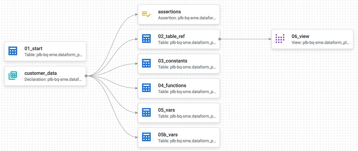 Adam Muise on LinkedIn: Modern data pipeline building with BigQuery ... Adam Muise on LinkedIn: Modern data pipeline building with BigQuery ...