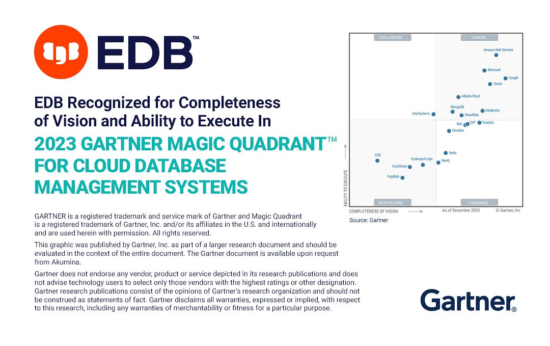Behshad Behnam on LinkedIn: #gartnermq Behshad Behnam on LinkedIn: #gartnermq