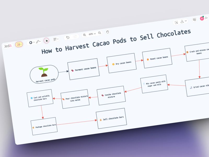 Generative AI Workspace — Jeda.ai on LinkedIn: Generative AI Flowchart ... Generative AI Workspace — Jeda.ai on LinkedIn: Generative AI Flowchart ...