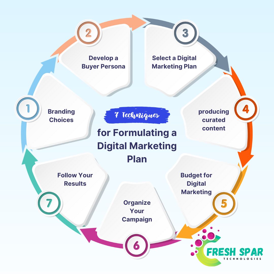 Fresh Spar Technologies on LinkedIn: #freshspar #fresh_spar #fresh_spar ... Fresh Spar Technologies on LinkedIn: #freshspar #fresh_spar #fresh_spar ...