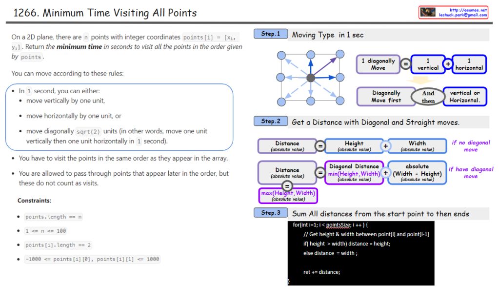 Jaewook Park on LinkedIn: Leetcode 1266. Minimum Time Visiting All Points Jaewook Park on LinkedIn: Leetcode 1266. Minimum Time Visiting All Points
