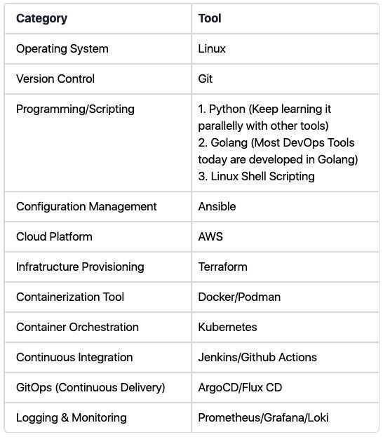 DevOpsCube on LinkedIn: #devops DevOpsCube on LinkedIn: #devops