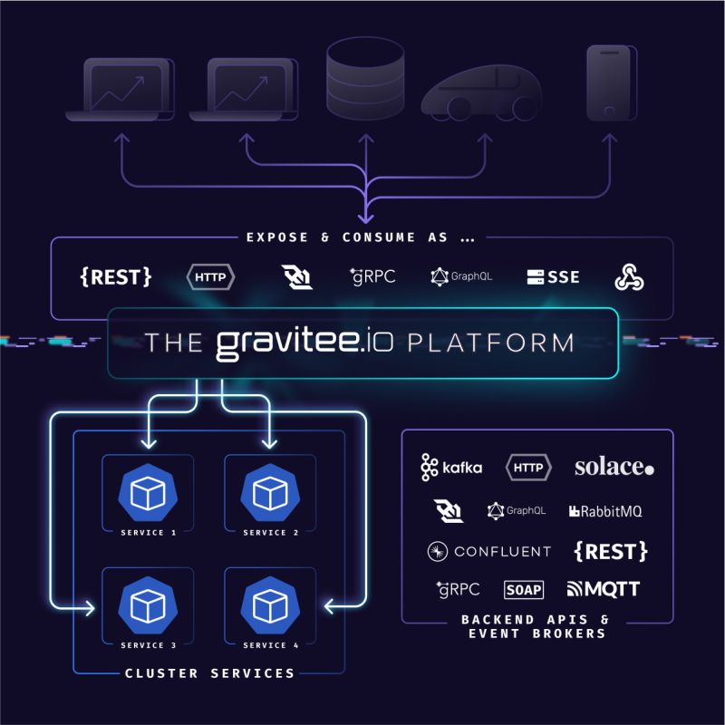 Gravitee on LinkedIn: Gravitee Kubernetes Operator Gravitee on LinkedIn: Gravitee Kubernetes Operator