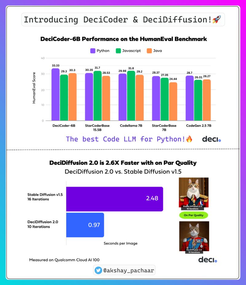 DeciAI drops two amazing models on HF | Akshay Pachaar posted on the ... DeciAI drops two amazing models on HF | Akshay Pachaar posted on the ...