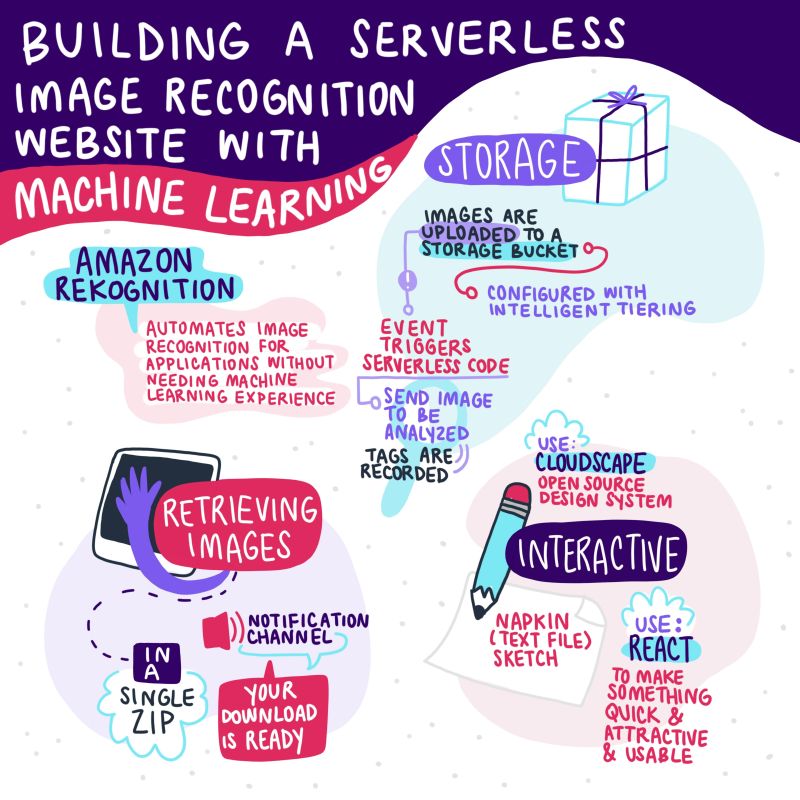 David Alan Dorantes Torres on LinkedIn: Cloud Journeys: Building a ... David Alan Dorantes Torres on LinkedIn: Cloud Journeys: Building a ...