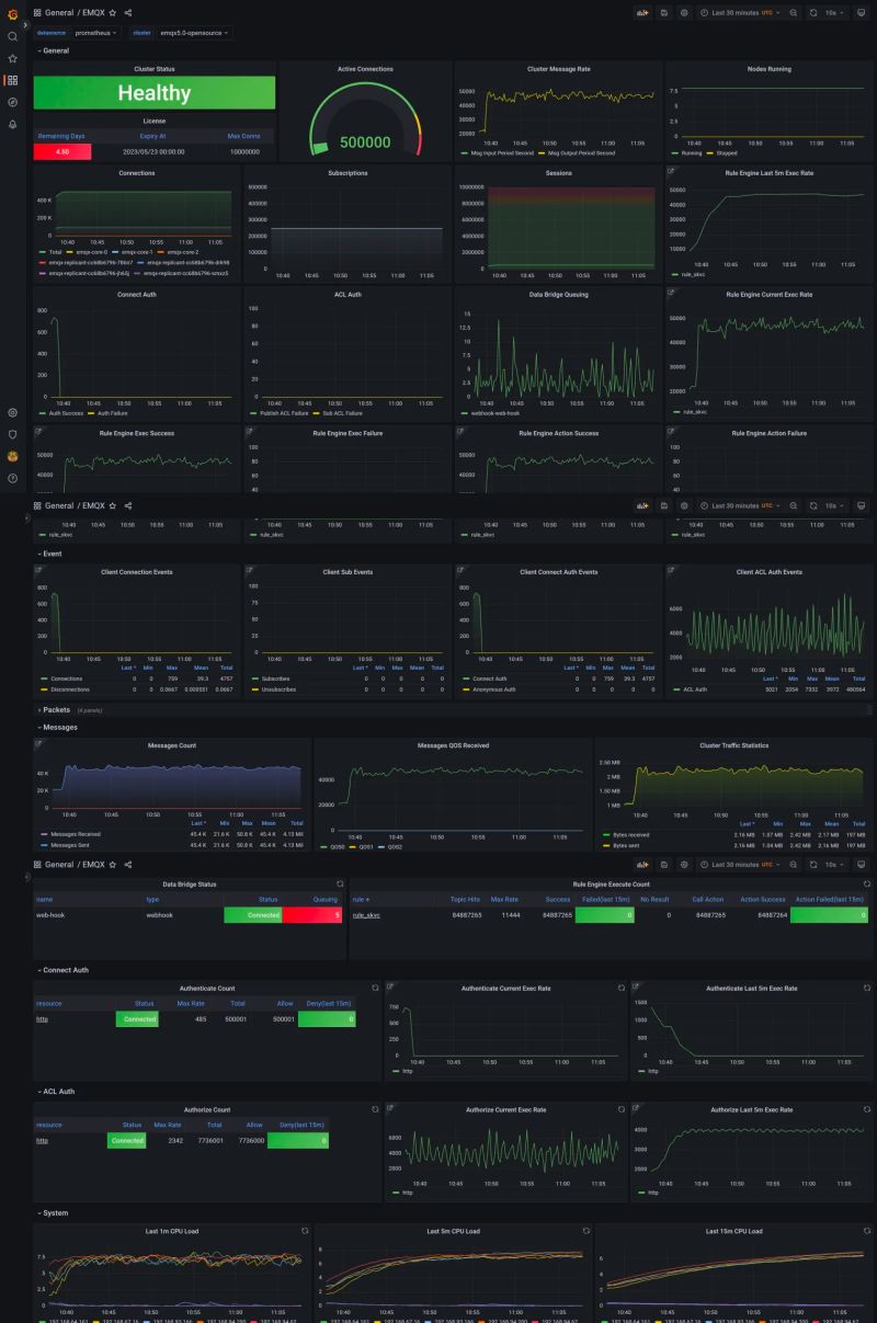 EMQ Technologies on LinkedIn: #iot #mqtt #emqx #prometheus EMQ Technologies on LinkedIn: #iot #mqtt #emqx #prometheus