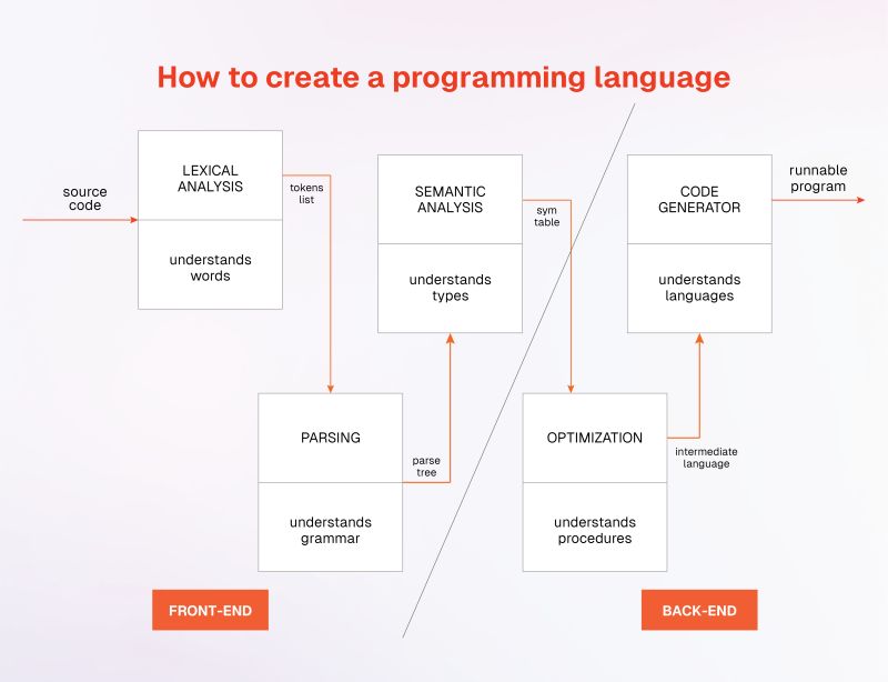 JDoodle on LinkedIn: #programminglanguages #programming # ... JDoodle on LinkedIn: #programminglanguages #programming # ...