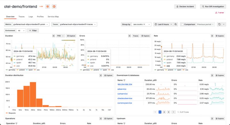 Grafana Labs on LinkedIn: Improved anomaly detection and faster root ... Grafana Labs on LinkedIn: Improved anomaly detection and faster root ...