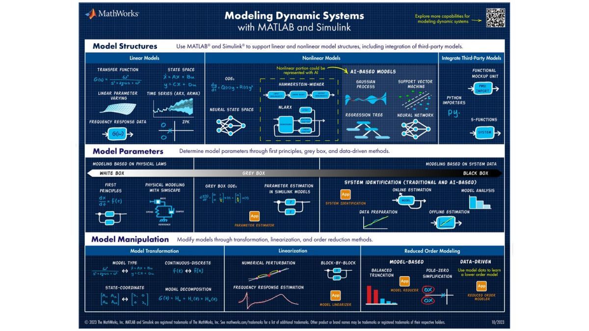 Eva Pelster on LinkedIn: Modeling Dynamic Systems Eva Pelster on LinkedIn: Modeling Dynamic Systems