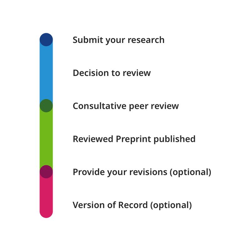 eLife Sciences Publications, Ltd. on LinkedIn: Publishing and peer ... eLife Sciences Publications, Ltd. on LinkedIn: Publishing and peer ...