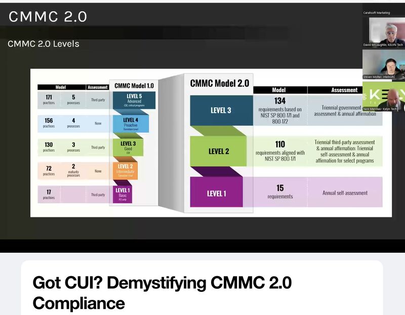 KELYN Technologies, Inc. on LinkedIn: #cui #cmmc #itgovernance # ... KELYN Technologies, Inc. on LinkedIn: #cui #cmmc #itgovernance # ...