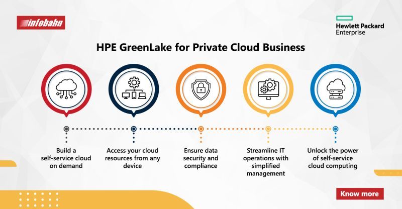 Infobahn Technical Solutions (I) Pvt. Ltd. on LinkedIn: HPE ProLiant ... Infobahn Technical Solutions (I) Pvt. Ltd. on LinkedIn: HPE ProLiant ...