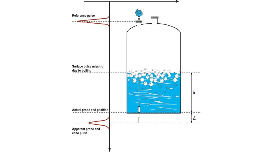 Mark Dziedzic on LinkedIn: Accurate Level Measurements in Boiling ... Mark Dziedzic on LinkedIn: Accurate Level Measurements in Boiling ...