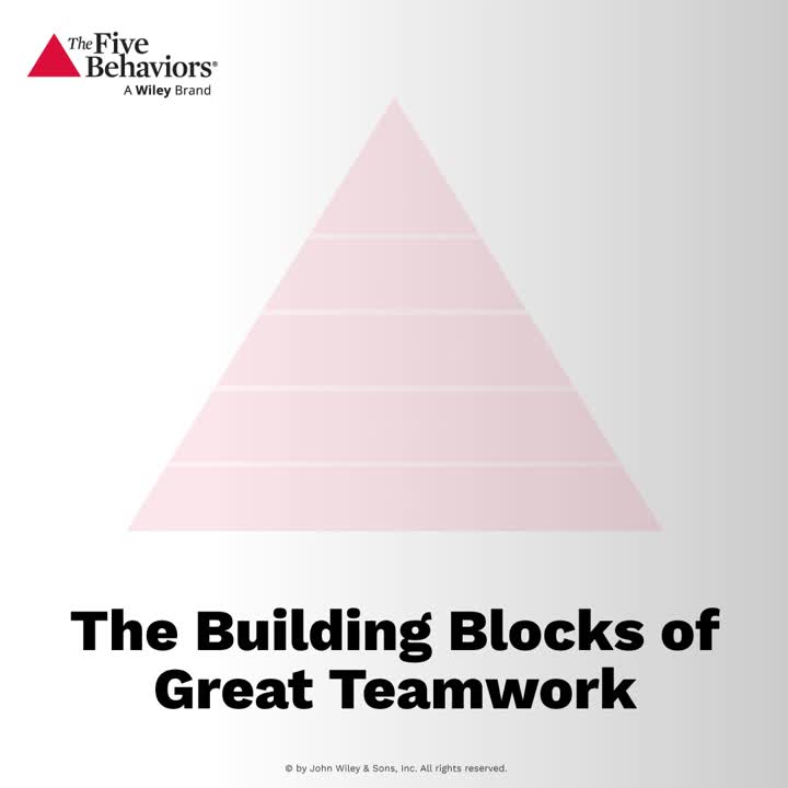 Rachel Palko on LinkedIn: The Five Behaviors can be learned and applied ... Rachel Palko on LinkedIn: The Five Behaviors can be learned and applied ...