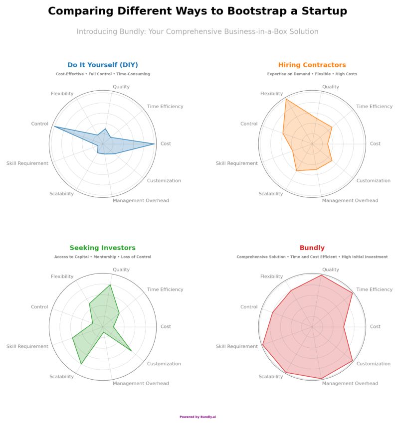 Ian Dikhtiar on LinkedIn: 🚀 Comparing Different Ways to Bootstrap a ... Ian Dikhtiar on LinkedIn: 🚀 Comparing Different Ways to Bootstrap a ...
