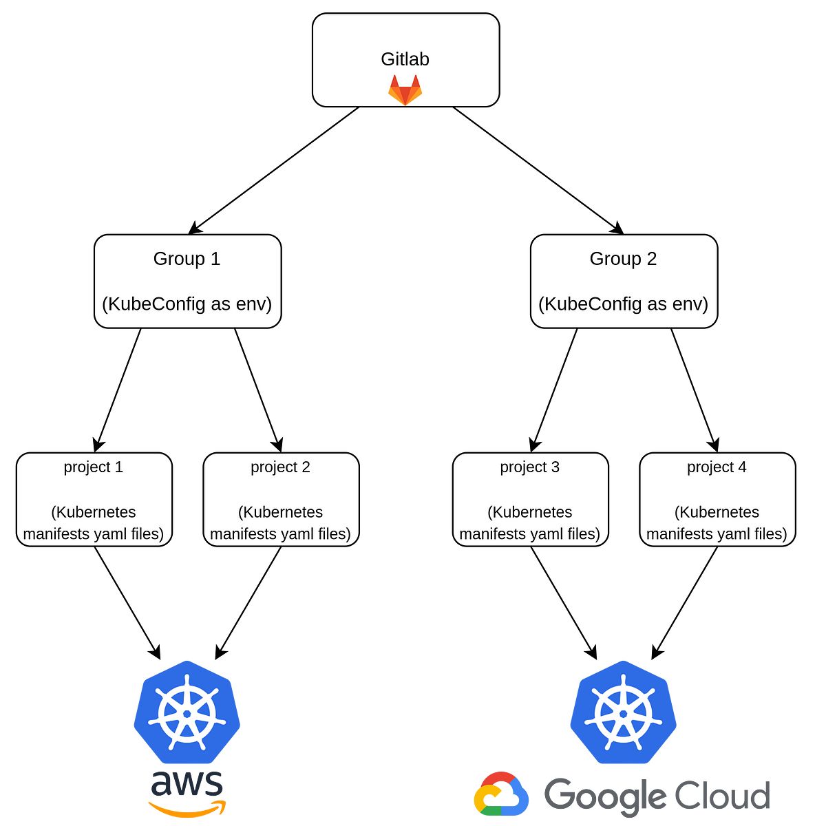 Seetharam Chintala on LinkedIn: Managing multiple Kubernetes clusters ... Seetharam Chintala on LinkedIn: Managing multiple Kubernetes clusters ...