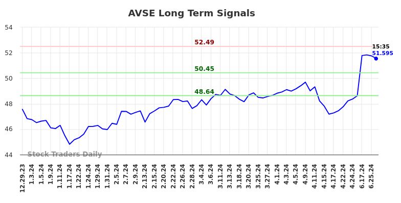 Stock Traders Daily on LinkedIn: (AVSE) Investment Analysis Stock Traders Daily on LinkedIn: (AVSE) Investment Analysis